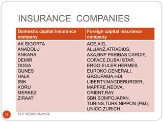 Insurance system in Turkey | PPTX | Health Insurance | Insurance