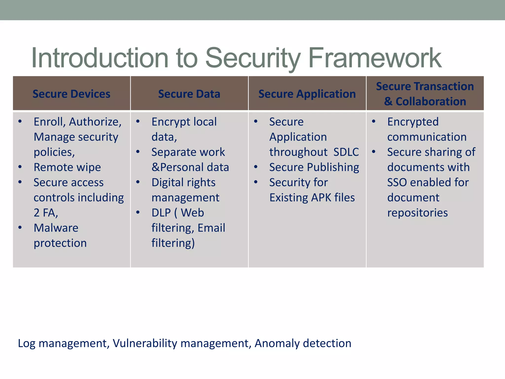 Reference Security Architecture For Mobility Insurance Ppt Free