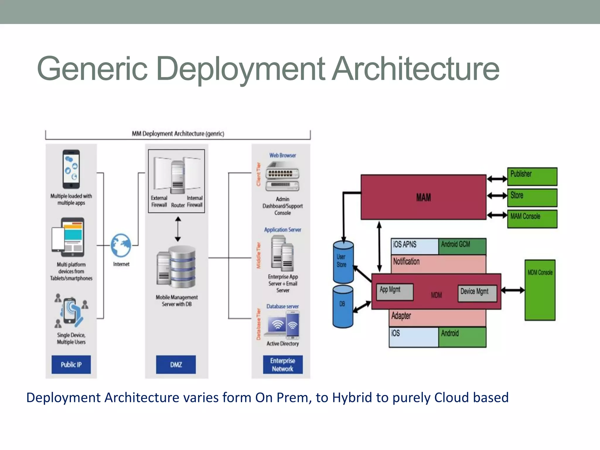 Reference Security Architecture for Mobility- Insurance | PPT | Free ...