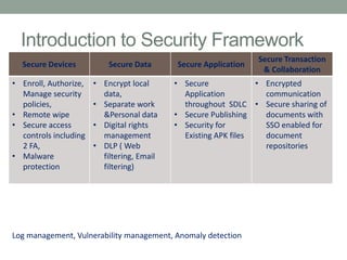 Reference Security Architecture for Mobility- Insurance | PPT