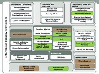 Reference Security Architecture for Mobility- Insurance | PDF