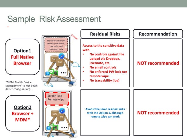 Reference Security Architecture for Mobility- Insurance | PPT