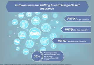 Insurance Top 10 Trends 2016 | PDF