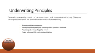 Takaful and Insurance underwriting | PPSX