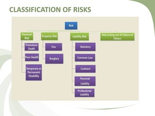 Insurance underwriting | PPTX