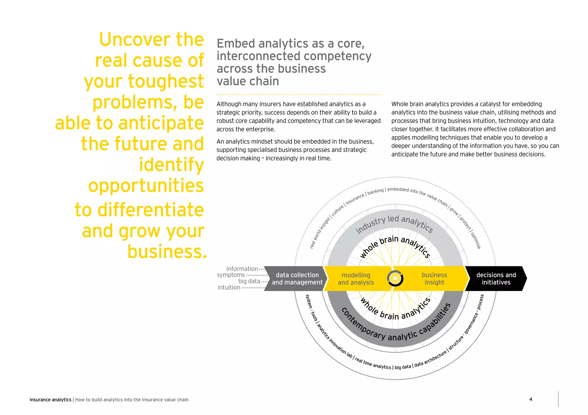 Insurance value chain | PDF