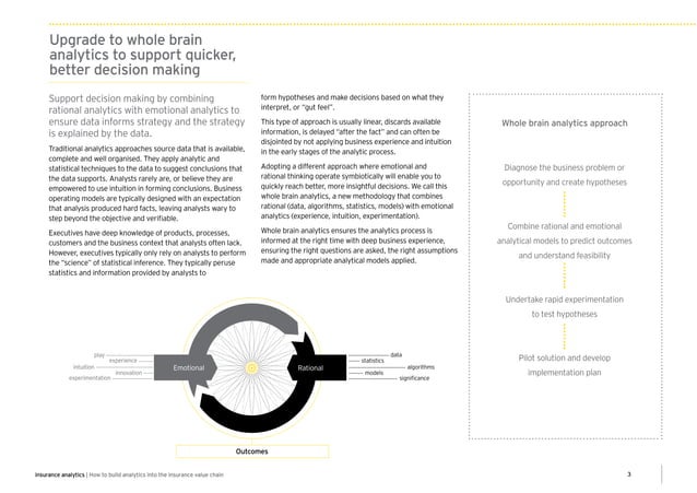 Insurance value chain | PDF