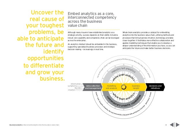 Insurance value chain