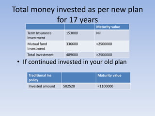 Insurance vs investment | PPTX