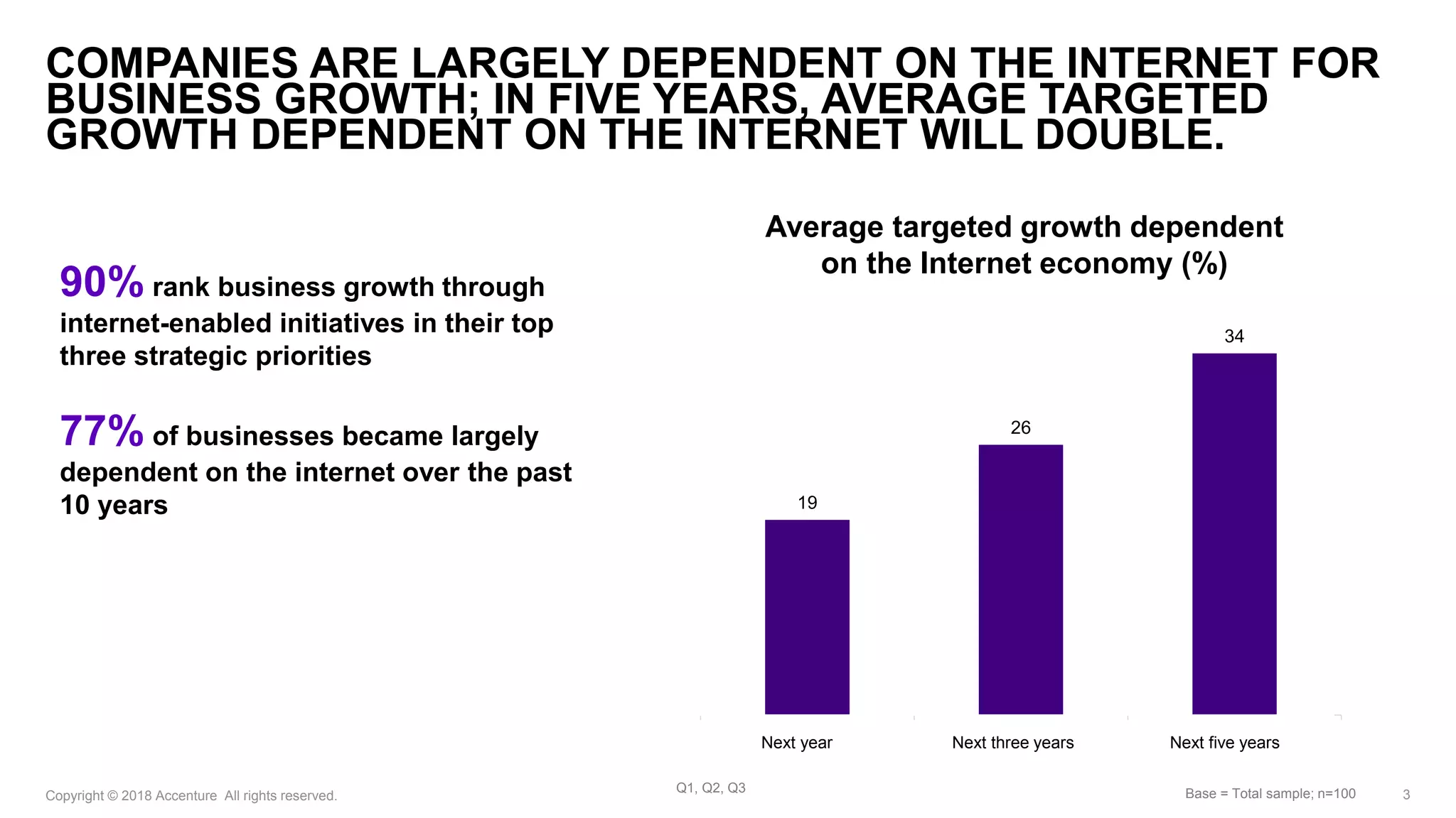 Securing the Digital Economy: Reinventing the Internet for Trust | PPTX