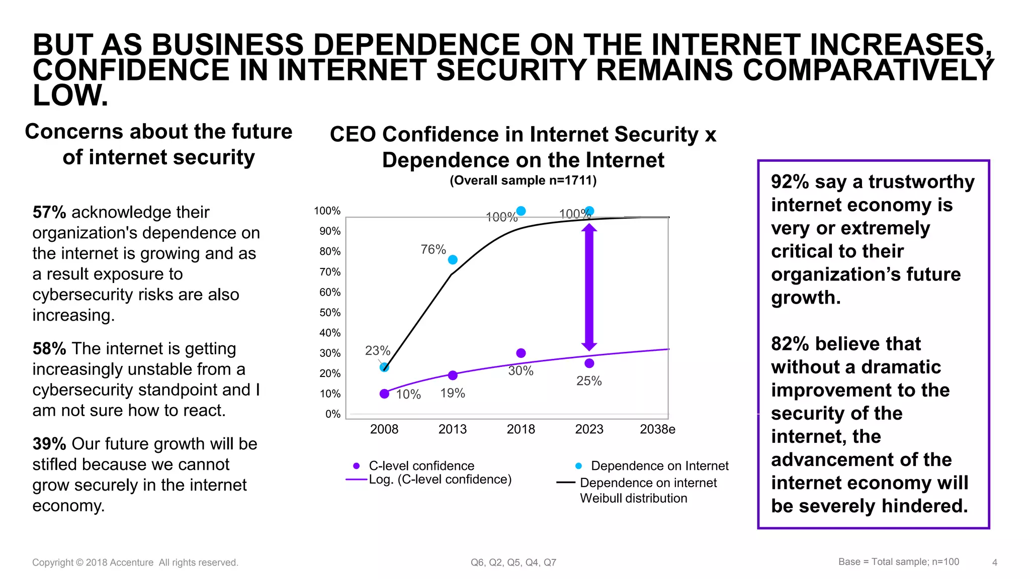 Securing the Digital Economy: Reinventing the Internet for Trust | PPTX