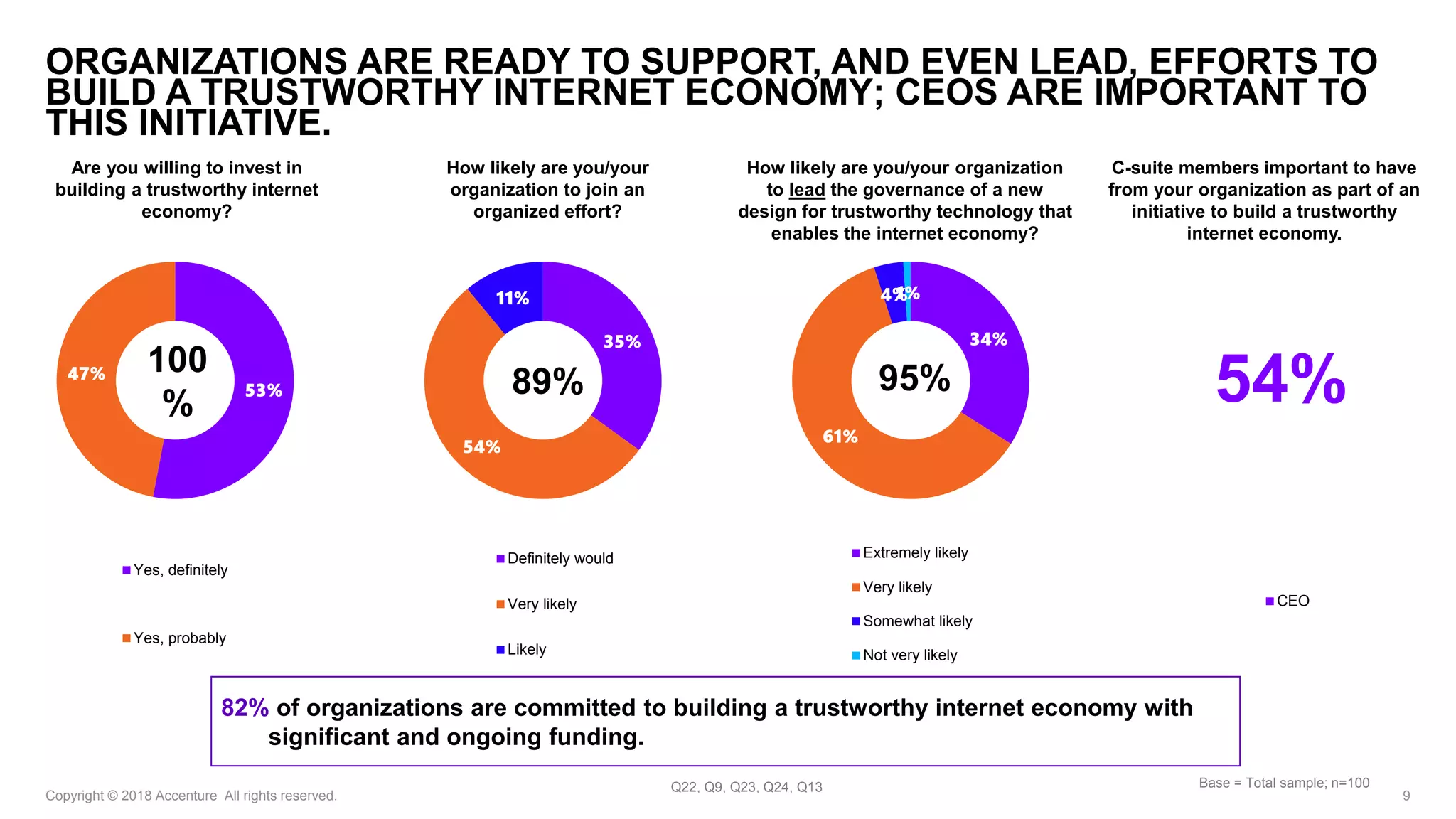 Securing the Digital Economy: Reinventing the Internet for Trust | PPTX