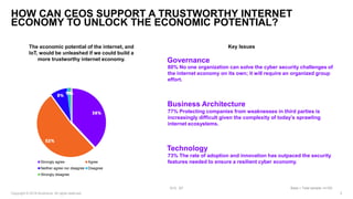 Securing the Digital Economy: Reinventing the Internet for Trust | PPTX