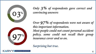 What is Insurance Repository? | PPTX