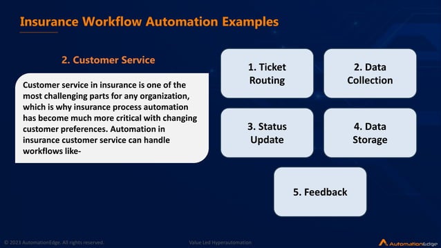Insurance Workflow Automation: Improve Operational Efficiency with ...