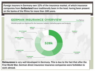 insurance system in foreign countries and examples | PPTX