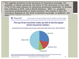 insurance system in foreign countries and examples | PPTX