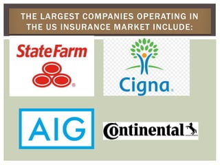 insurance system in foreign countries and examples | PPTX