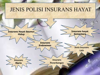 Insurans | PPTX