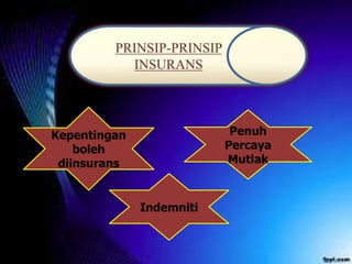 Insurans | PPTX