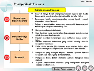 Insurans | PPT