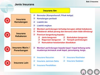 Insurans | PPT