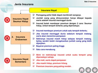 Insurans | PPT