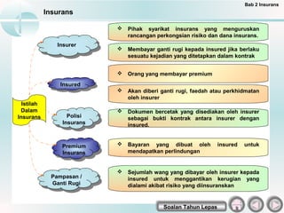 Insurans | PPT