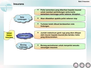 Insurans | PPT