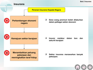 Insurans | PPT