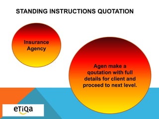 Insurans etiqa takaful (2) | PPTX