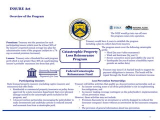 INSURE Act - Summary and Analysis by Centers for Better Insurance | PDF