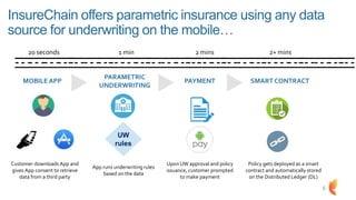 Insurance Innovation Award-Metlife Innovation Centre | PPTX