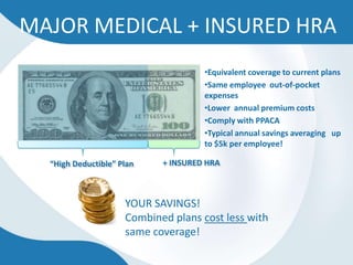 Insured hra strategy ppt version sample agency wo logo ppaca version | PPT