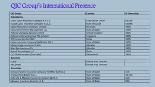 Qatar Insurance Company QIC - Insurer transformation Award 2022 | PPT