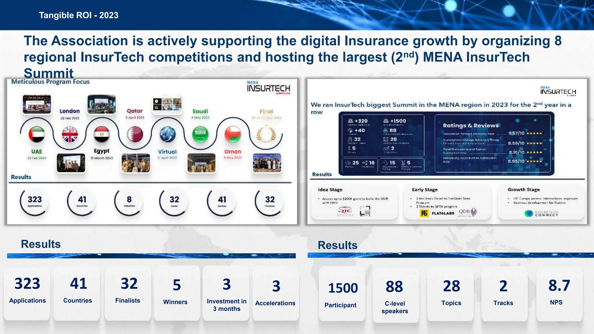 QIC Group – Insurer Transformation Award 2023 | PPTX | Business Expos & Conferences | Events