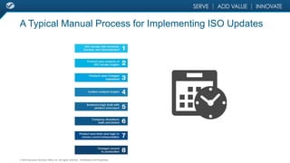Insurers Can Now Update ISO Rating Content Digitally - A webinar ...