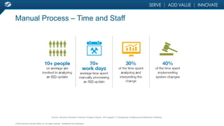 Insurers Can Now Update ISO Rating Content Digitally - A webinar ...