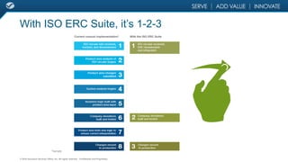 Insurers Can Now Update ISO Rating Content Digitally - A webinar ...