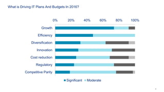Insurers Can Now Update ISO Rating Content Digitally - A webinar ...