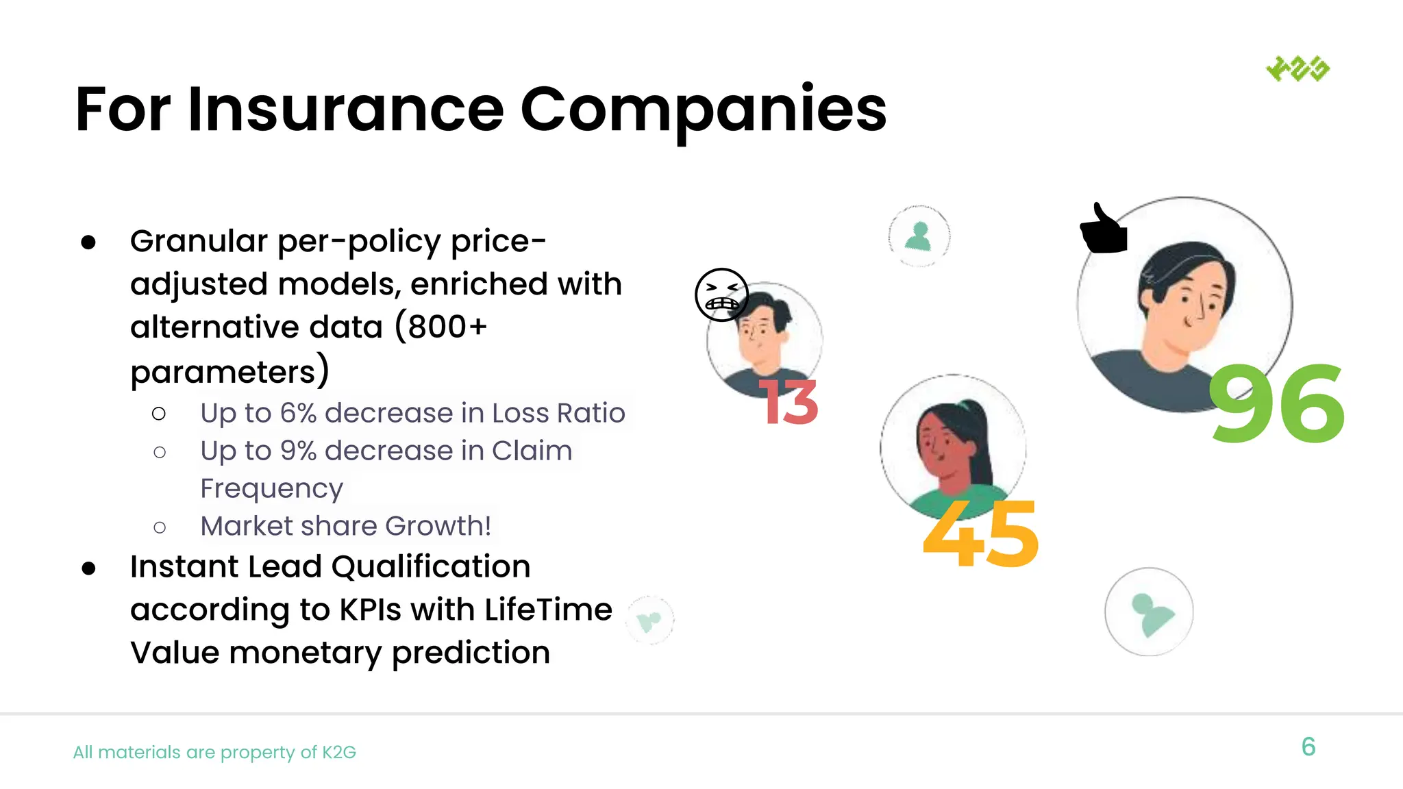 K2G - Insurtech Innovation EMEA Award 2024 | PPTX | Currencies | Economy