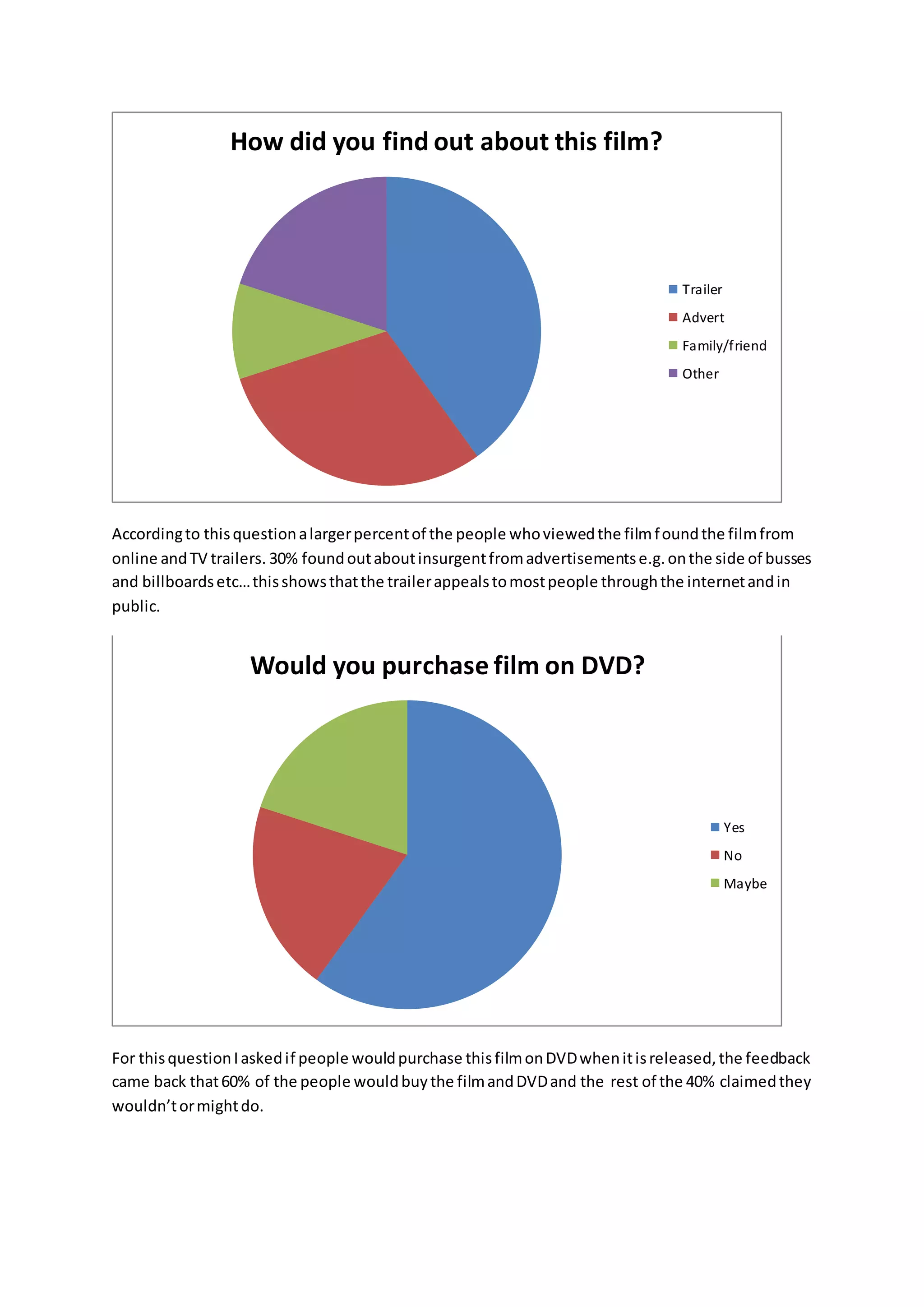 Insurgent exit poll analysis | DOCX