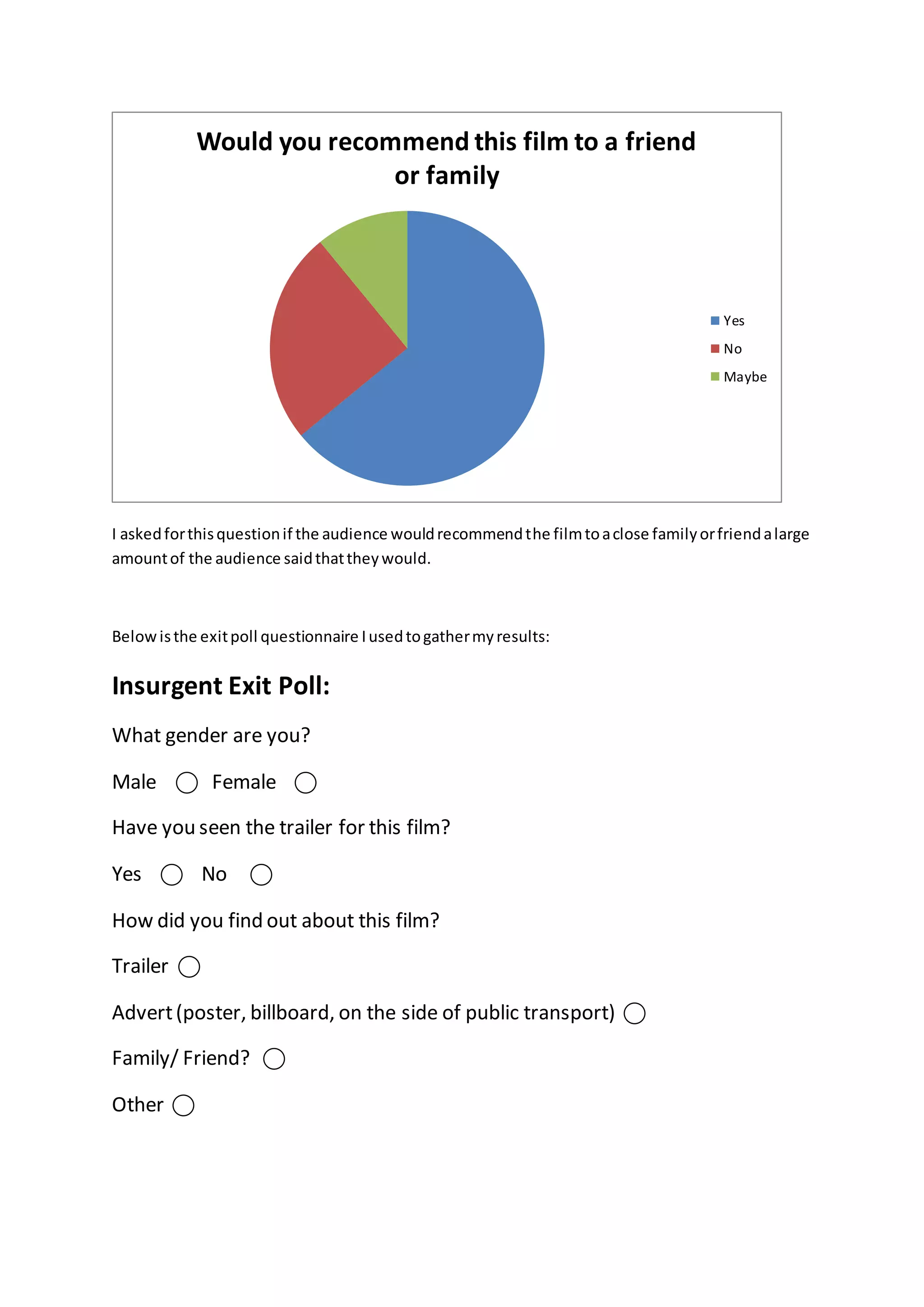 Insurgent exit poll analysis | DOCX