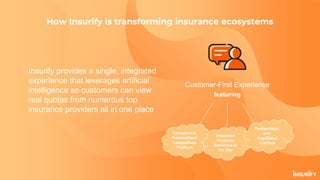Insurify - Insurer transformation Award 2022 | PPT
