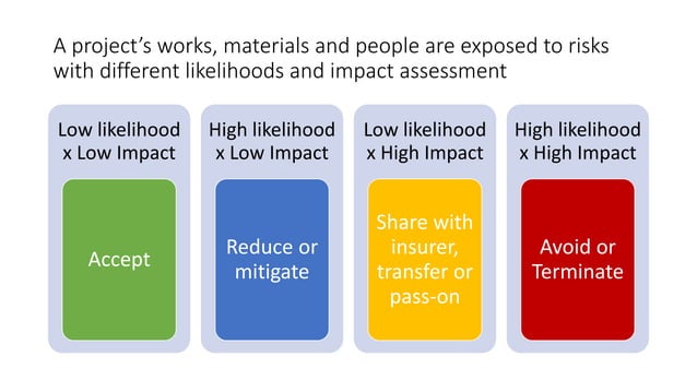 Insuring Large Construction Projects.pptx