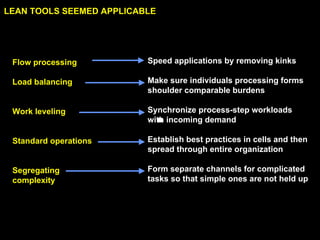 Insuring Lean Operations - How JPF Learned to be Lean | PPT
