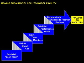 Insuring Lean Operations - How JPF Learned to be Lean | PPT