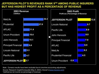 Insuring Lean Operations - How JPF Learned to be Lean | PPT