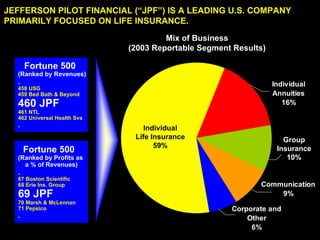Insuring Lean Operations - How JPF Learned to be Lean | PPT