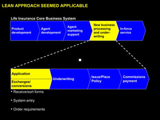 Insuring Lean Operations - How JPF Learned to be Lean | PPT